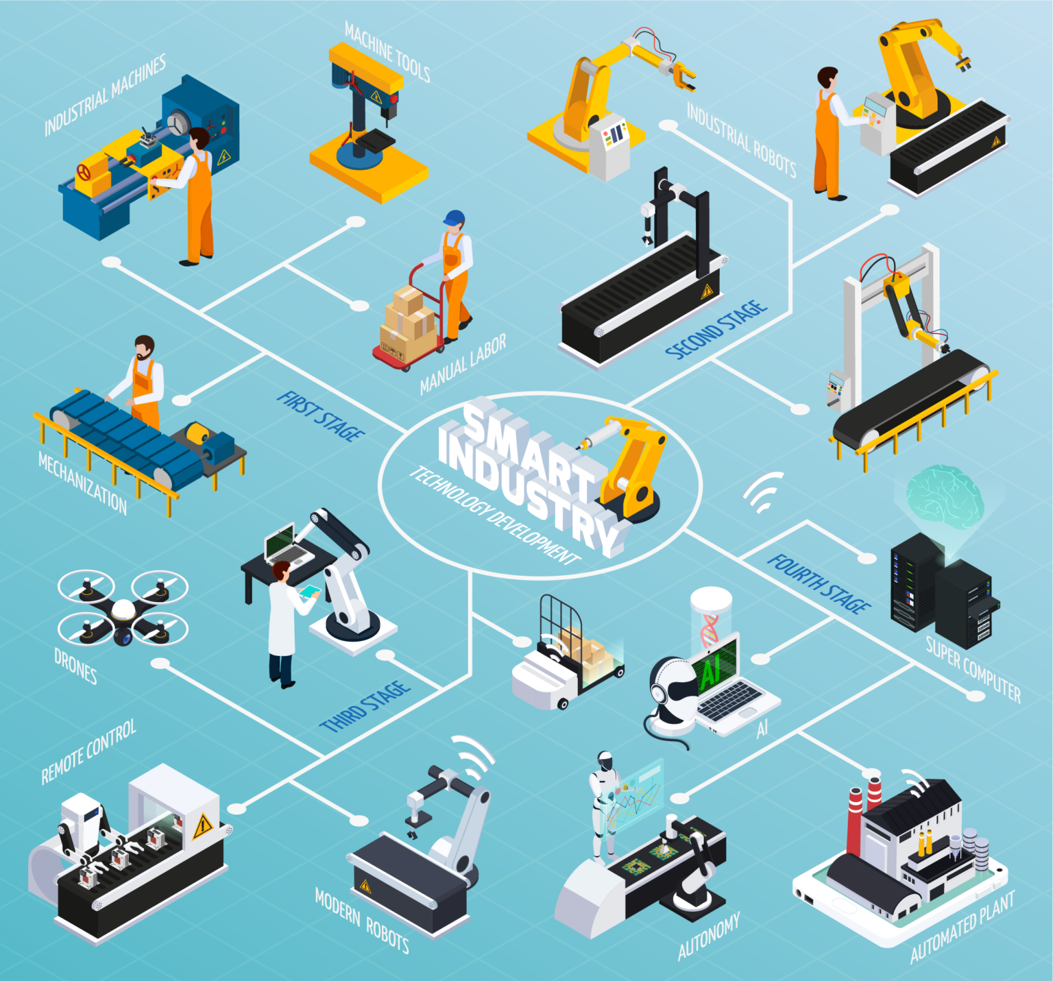 Industry 4.0 – The Future Arrives - LevelUp Networks